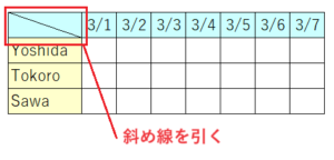 tableタグ内のセルに斜め線を引く方法 | RishunTrading